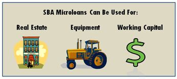 15 Ways to Access Small Business Startup Loans